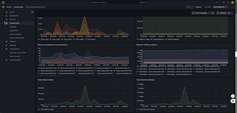 Prometheusgrafana可视化监控爱快 Masterke Prometheusgrafana可视化监控爱快 Masterke