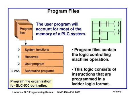 Basics Of Plcprogramming1