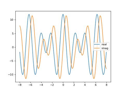 Visualisation dune fonction à valeurs complexes avec Python Cours Python