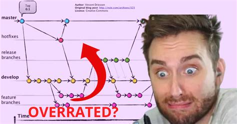 Cleaner Codes — React Subcomponents By Mario Serano Medium