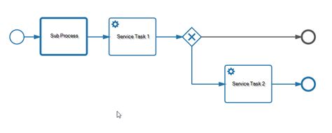 exclusivegateway delay flowable engine flowable