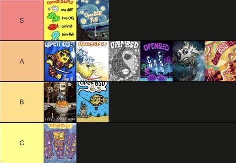 I Made This Tier List Of The Really Cool Openbsd Version Artworks Post