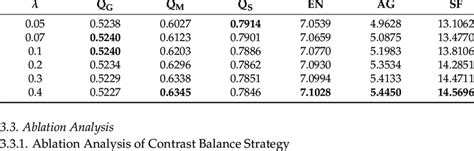 Quantitatively comparing the effect of different values of λ Download Scientific Diagram
