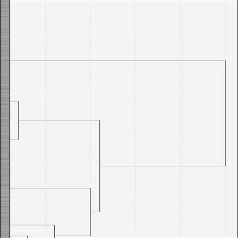 Dendrogram Of The Clustering Aggregation Procedure Based On Wards Download Scientific Diagram