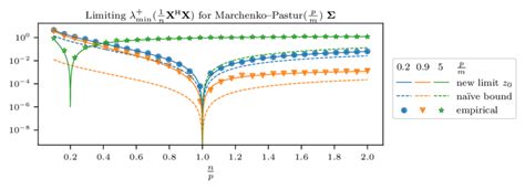 Plots Showing How Z0 Solid From 31 Matches The Empirical Minimum