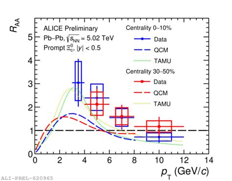 Mathrm{ Xi C 0} R { Mathrm{aa}} Compared To Qcm And Tamu Model