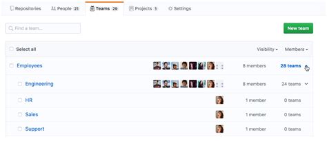 Githubs New Way To Structure Development Teams Sd Times