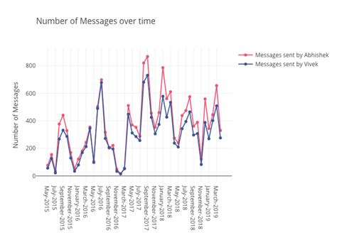 Facebook Data GitHub Topics GitHub