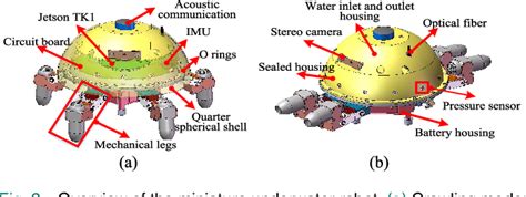 Figure 2 From A Multi Sensor Fusion Self Localization System Of A
