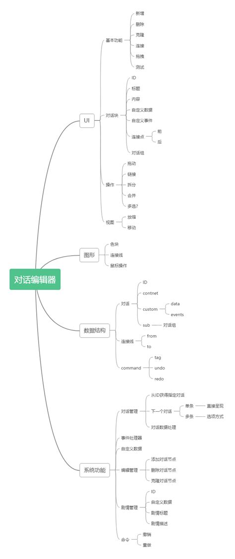github nowpaper dialogueeditor this is a self made dialogue editor tool you can create