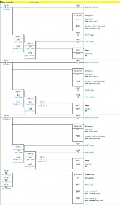Plc Omron Servo Control Delta B2 Tutorial