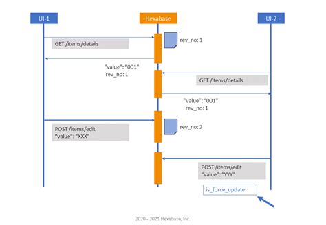 アイテム更新の排他制御 Hexabase 開発ガイド
