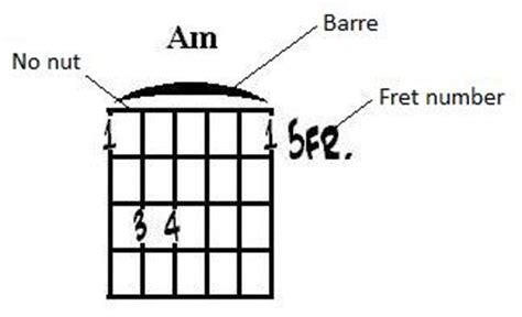 How To Read Chord Diagrams