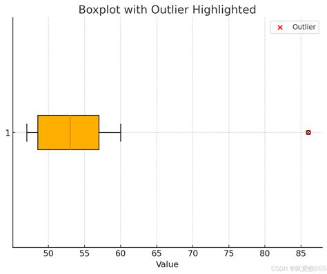 【喂饭教程】matlab简单“箱线图”轻松解决数学建模数据异常值!matlab箱线图参数 Csdn博客 【喂饭教程】matlab简单“箱线图”轻松解决数学建模数据异常值!matlab箱线图参数 Csdn博客