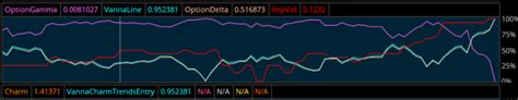 Can Anyone Infer How Nextsignals Is Coding These Indicators Usethinkscript Community
