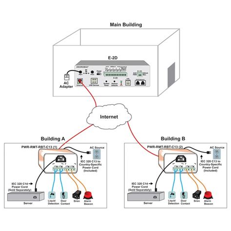 remote power reboot switch ip connected sensor environment monitoring