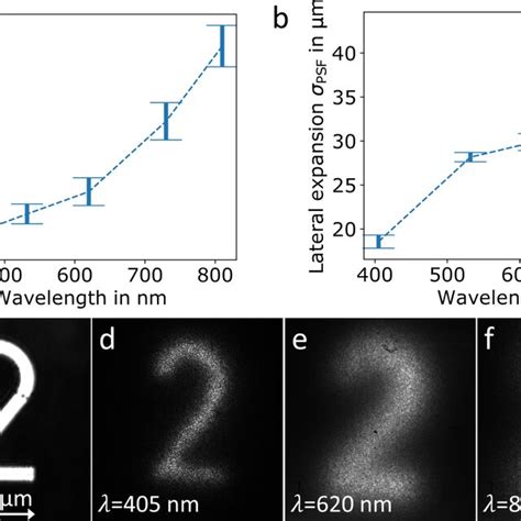 Scaling Analysis Simulation And Experiment Propagation Parameters In Download Scientific