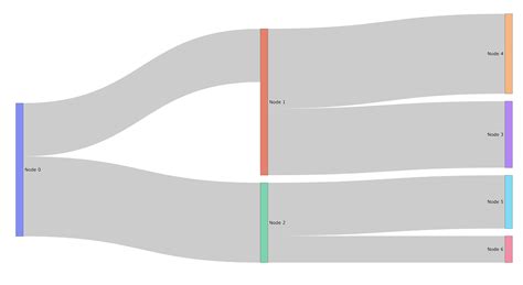 Python Plotly Sankey Why Are Nodes Misplaced Stack Overflow