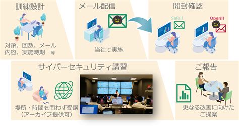 Sasal 標的型攻撃メール訓練ササエル｜扶桑電通株式会社
