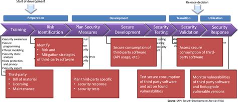 Communications Authority Of Kenya Cautions On Supply Chain Risks In