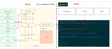 深入剖析开源大模型 Langchain框架智能问答系统性能下降原因 极术社区 连接开发者与智能计算生态