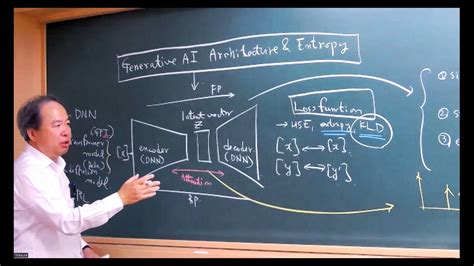 Generative Ai And Engineering Application Lec 9 Generative Ai Architecture And Entropy Loss Youtube