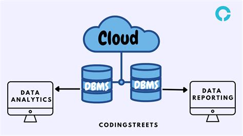 getting started with cloud computing an introductory guide codingstreets