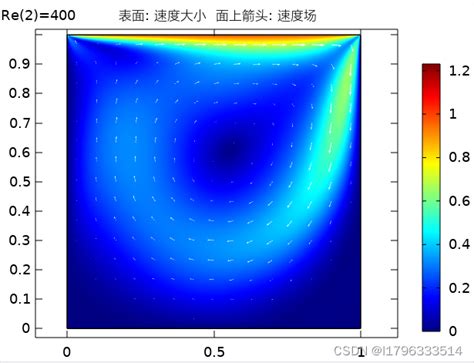 Comsol案例学习(1):顶盖驱动方腔流顶盖驱动流 Csdn博客 Comsol案例学习(1):顶盖驱动方腔流顶盖驱动流 Csdn博客