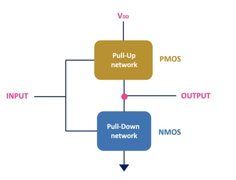Cmos Logic Gates Explained All About Electronics
