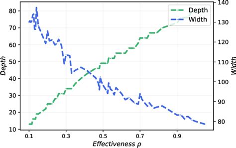 Figure 5 From Deepmad Mathematical Architecture Design For Deep Convolutional Neural Network