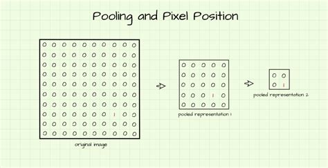 translation invariance and equivariance in convolutional neural networks