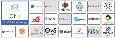 Cncf Cloud Native Networking Landscape Download Scientific Diagram