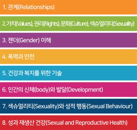 유네스코 국제 성교육 가이드가 제시하는 포괄적 성교육cse 네이버 블로그