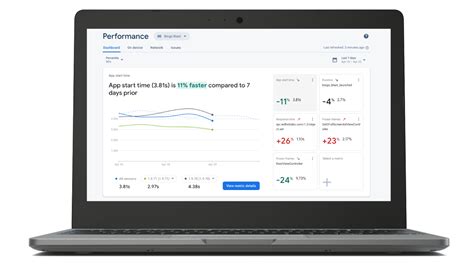 Unlocking Your Apps Best Experience With Firebase Performance Monitoring