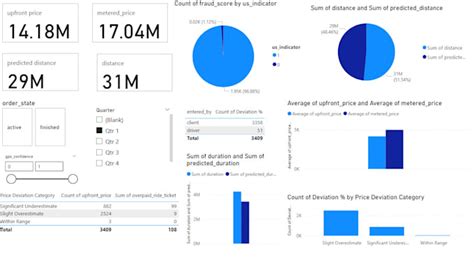Perform Data Analysis Visualization And Dashboard Creation In Power