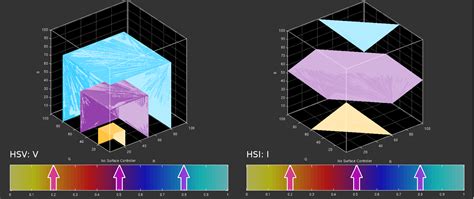 The Unremarkable Adventures Of An Electron Exploring The Color Blend Mode