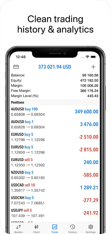 Télécharger Metatrader 5 Pour Iphone Gratuitement En 2025