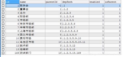 Mysql存储过程知识点总结 Mybatisplus调用存储过程案例实现 CSDN博客
