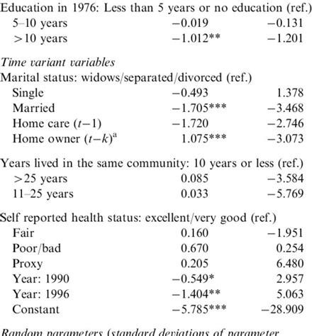 Random Effects Multinomial Logit Estimates 1976 Cohort Download Scientific Diagram