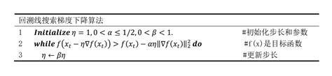 机器学习中的优化方法两种梯度下降法的Python实验报告 43003 博客园