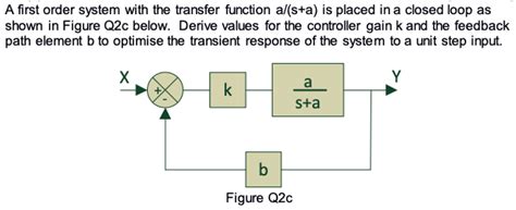 Solved A First Order System With The Transfer Function Chegg Com