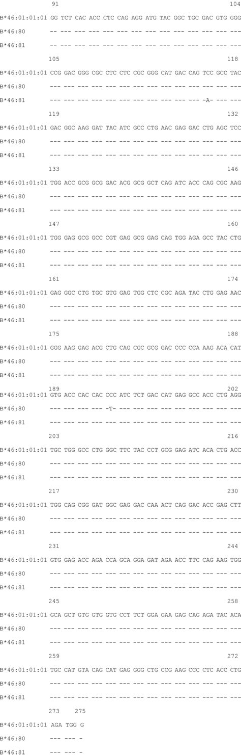 Alignment Of The Exon 3 To 4 Sequence Of Hla‐b 46 80 And Hla‐b 46 81 Download Scientific