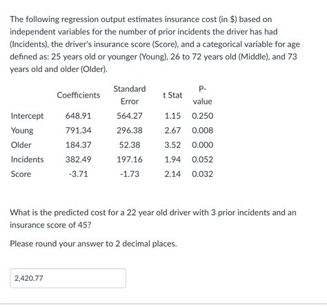 Solved The Following Regression Output Estimates Insurance