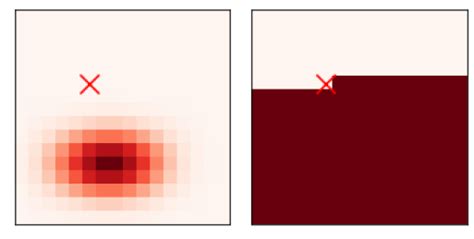 Autoregressive Generative Models In Depth Part 3 Thomas Jubb