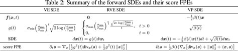 Table 2 From Regularizing Score Based Models With Score Fokker Planck Equations Semantic Scholar