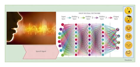 Speech Emotion Recognition 8 Download Scientific Diagram