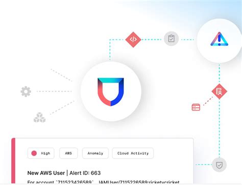 클라우드 보안 Saas 레이스 후끈점점 커지는 Ai 기술의 힘 Odo Bang