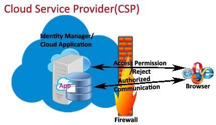 Independent IDM Workflow Download Scientific Diagram