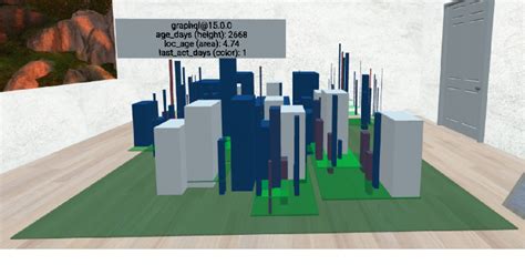 Figure 1 From Understanding The Npm Dependencies Ecosystem Of A Project Using Virtual Reality