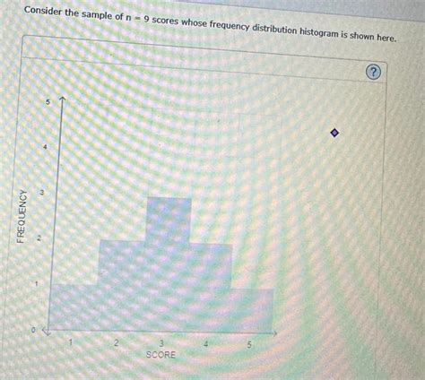 Solved Consider The Sample Of N9 Scores Whose Frequency